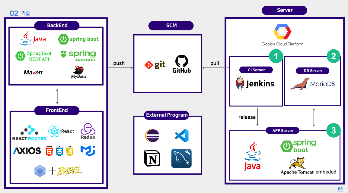 GitHub - alemfla3181/wethego-project