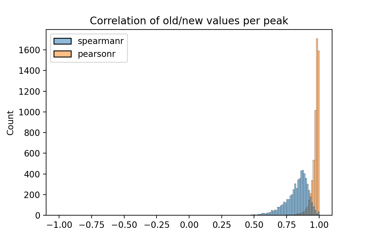 Possible bug in bias_predictions variable of bias_correction method · Issue #94 · loosolab ...