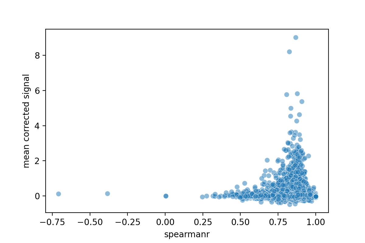 Possible bug in bias_predictions variable of bias_correction method · Issue #94 · loosolab ...