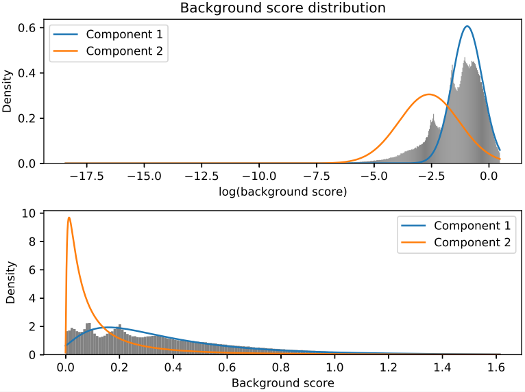 BinDetect estimation of bound/unbound threshold - questions and a minor ...