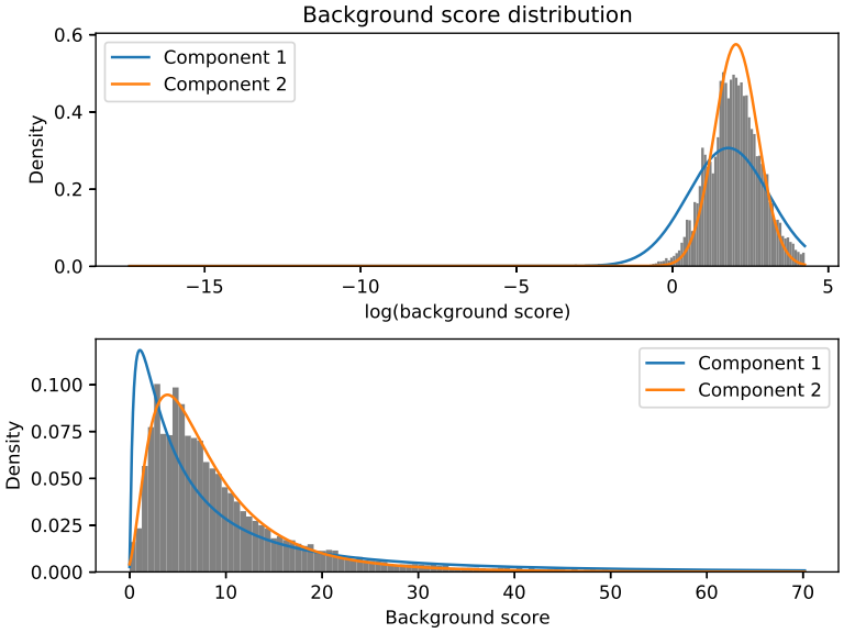 BinDetect estimation of bound/unbound threshold - questions and a minor bug · Issue #103 ...