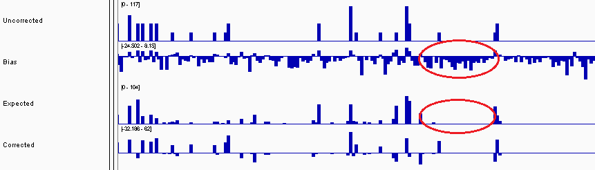 Meaning of the values in the bias bigwig file · Issue #134 · loosolab/TOBIAS · GitHub