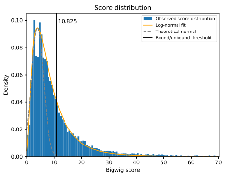 Difference between bound and unbound · Issue #141 · loosolab/TOBIAS ...