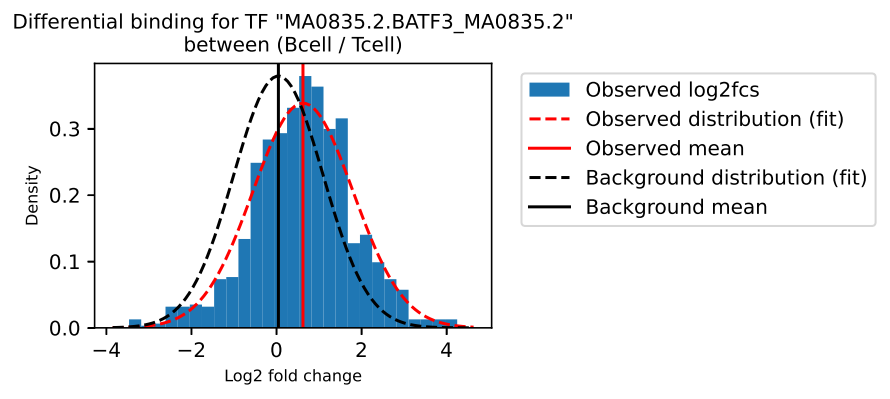 Where is this output generated from and other BINDetect output questions? · Issue #198 ...