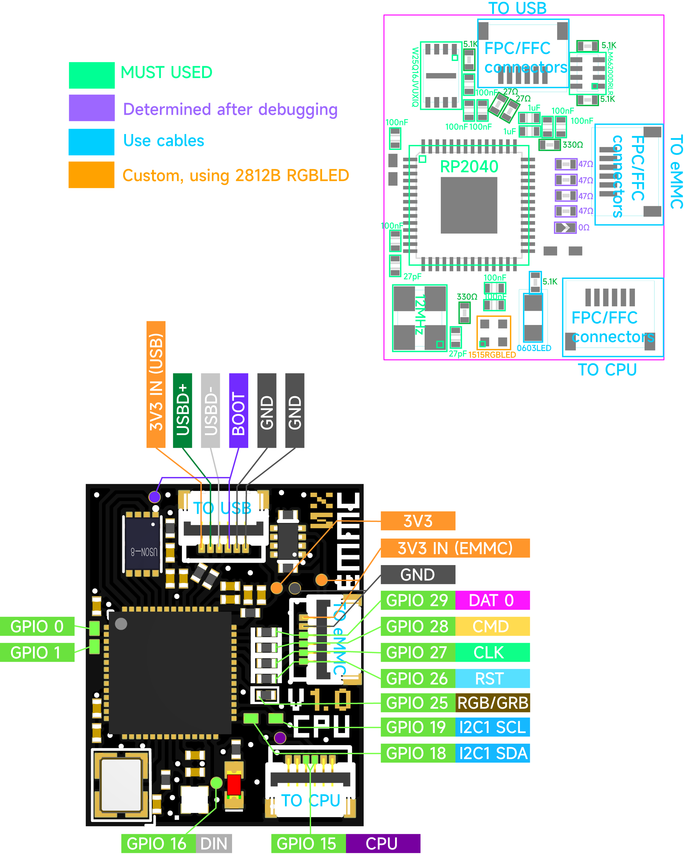 GitHub - SQc04/PICOFLY-X: This development board is modified according to Raspberry PI rp2040 ...