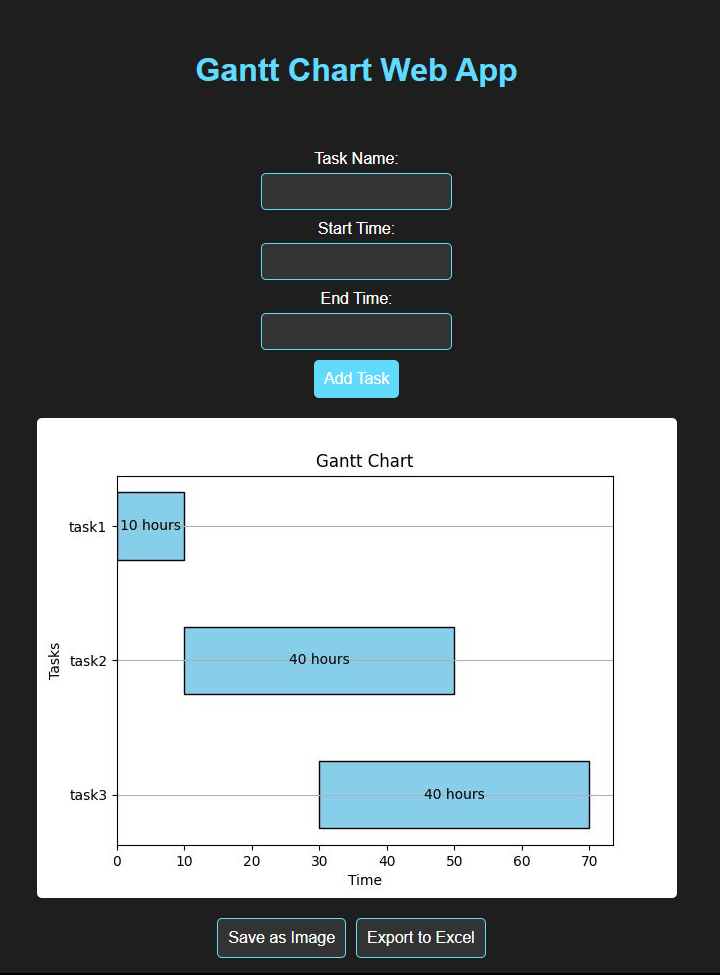 GitHub - SaolGhra/GanttChart: Project that upon entering a task and the ...