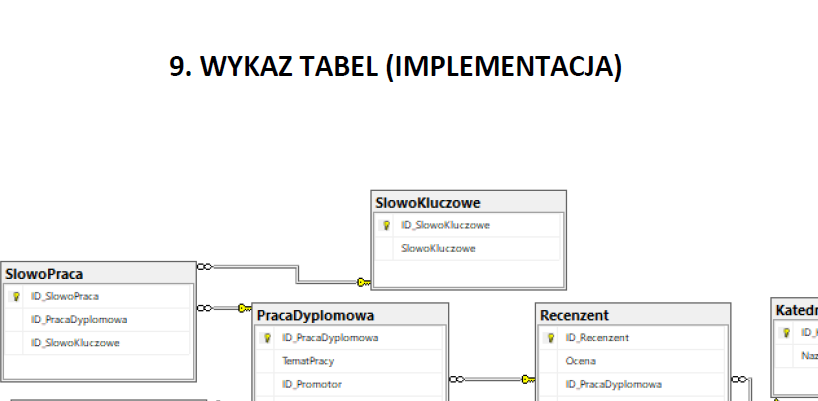 GitHub - lempartmar/SQLManagementSystem: System was developed as a part ...