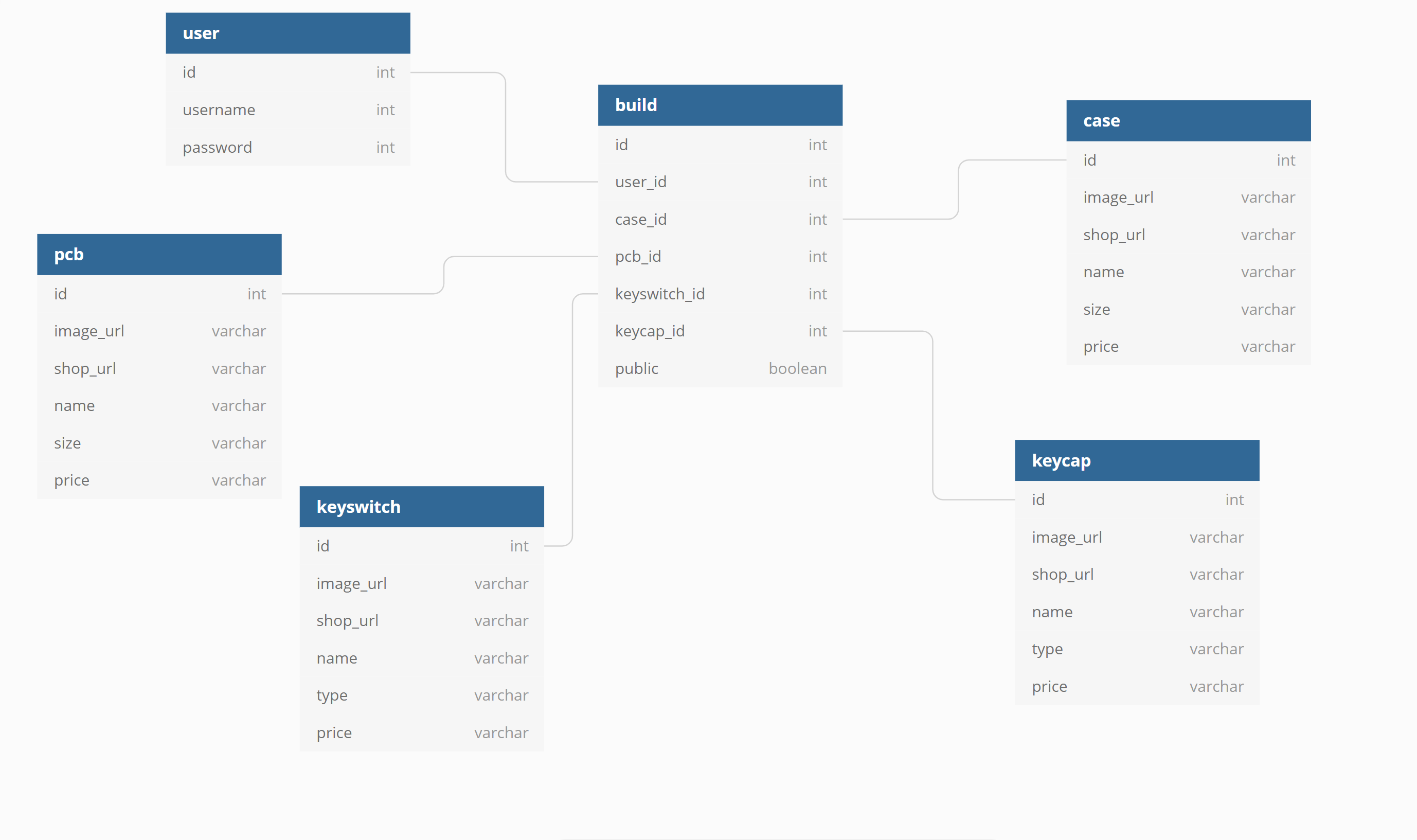 GitHub - Yumps/KBD-Customs