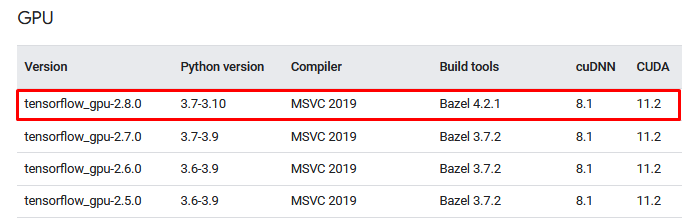 Which version of cudnn and cuda corresponds to tensorflow 2.8.0 · Issue ...