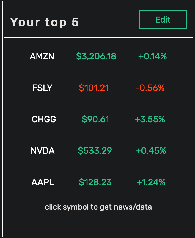 Github Altzack Stock Dash