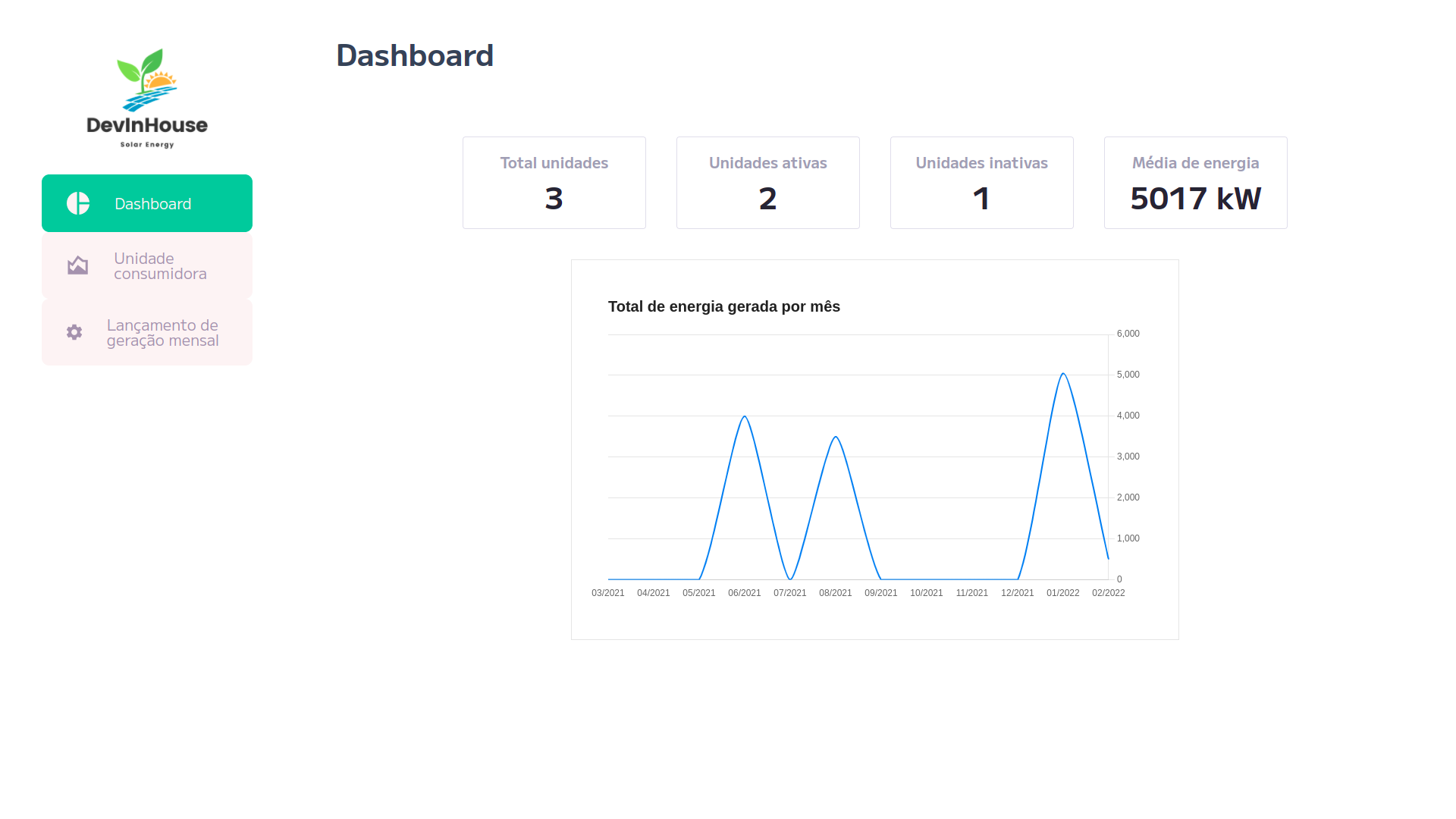 GitHub - gbeserra95/solar-energy: A React Energy Management App developed by me as part of my ...