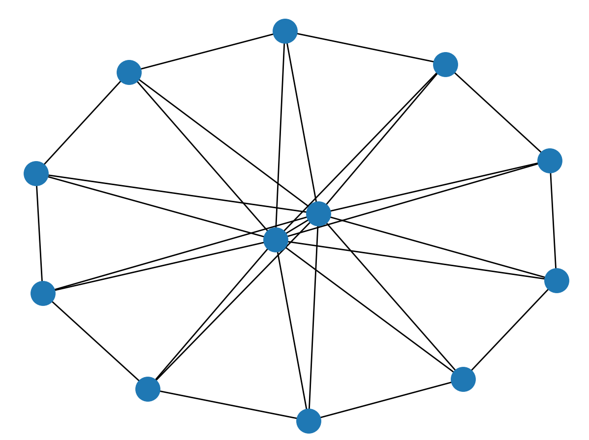 Small-World Sigma Definition and Source Code Inconsistency · networkx networkx · Discussion ...