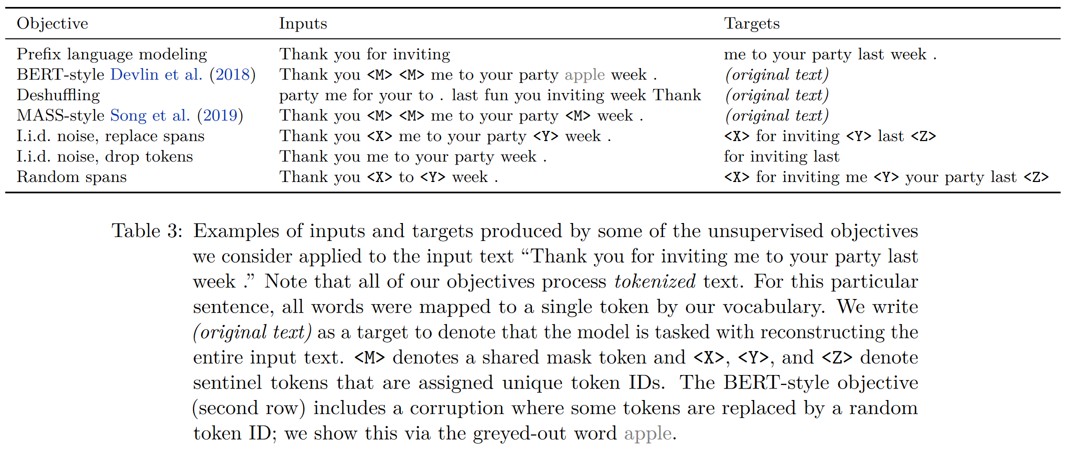 [작성 중] T5: Exploring the Limits of Transfer Learning with a Unified ...