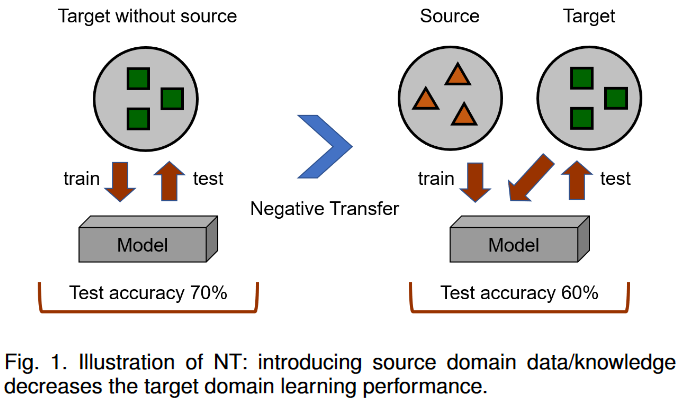 [작성 중] T5: Exploring the Limits of Transfer Learning with a Unified Text-to-Text Transformer ...