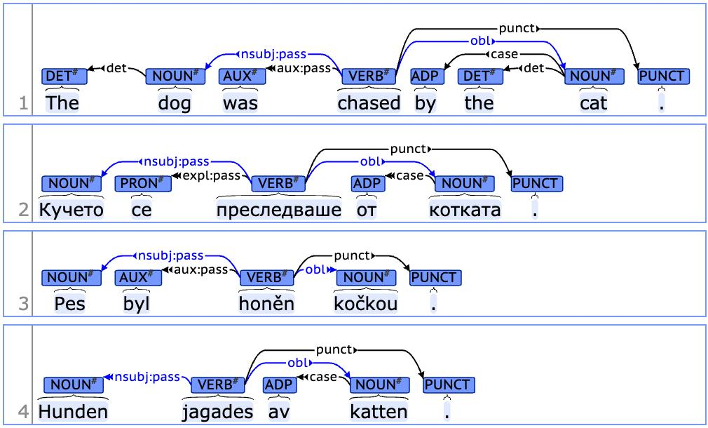 작성 중 How Multilingual Is Multilingual Bert Review 산업공학에서 Nlp까지 From Ie To Nlp 