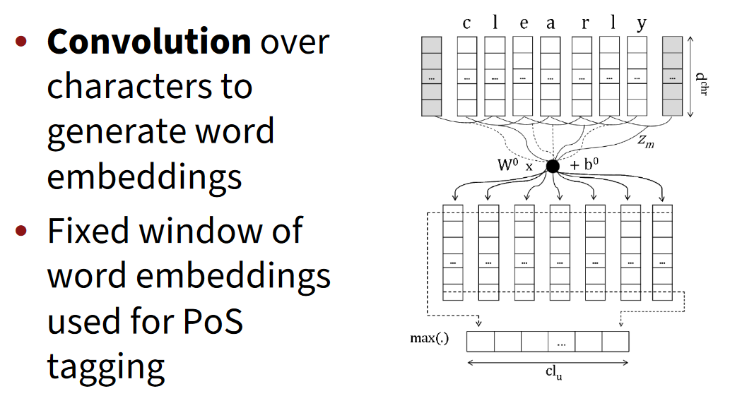 CS224N/Information-from-parts-of-words-Subword-Models.md at main · InhyeokYoo/CS224N · GitHub
