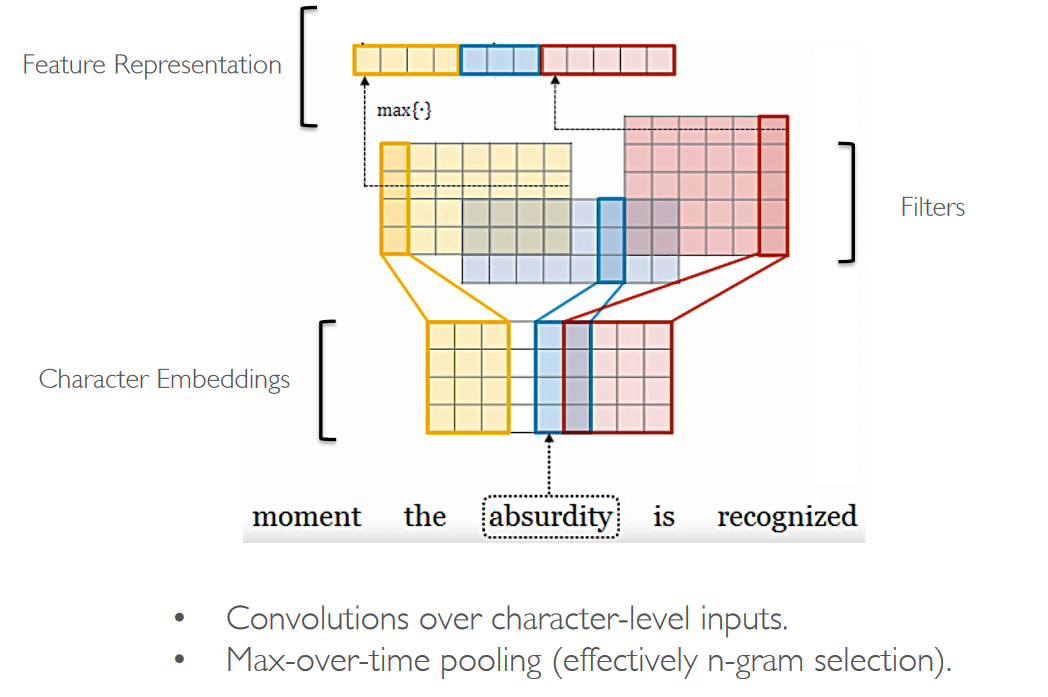 CS224N/Information-from-parts-of-words-Subword-Models.md at main · InhyeokYoo/CS224N · GitHub