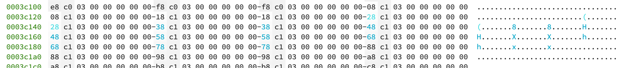 Pointers not being created from relocations, redux · Issue #4098 · Vector35/binaryninja-api · GitHub