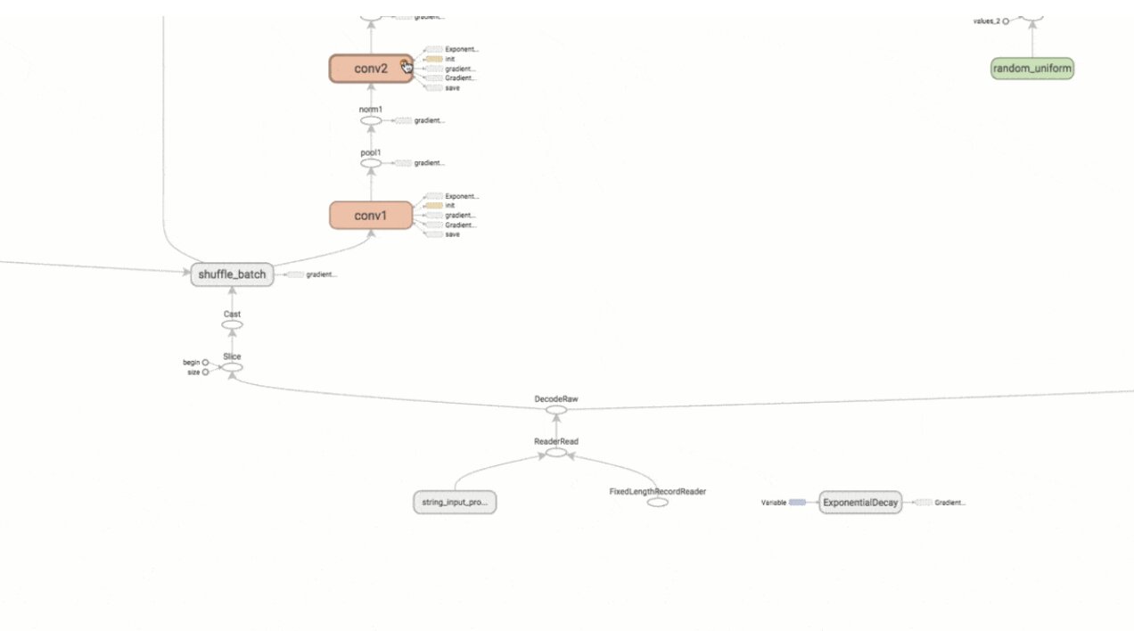 [Q] Logging Model Graph and Model Weights Update in Wandb · Issue #5174 ...