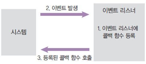 GitHub - BAEKJungHo/nodejs-study: Inflearn Node.js Study
