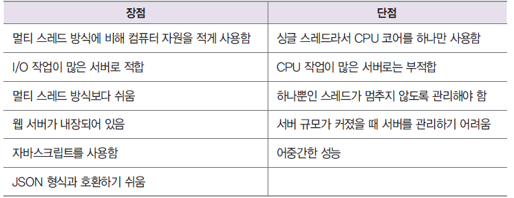 GitHub - BAEKJungHo/nodejs-study: Inflearn Node.js Study