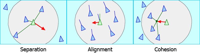 GitHub - ElielStudent/BoidsSimulation