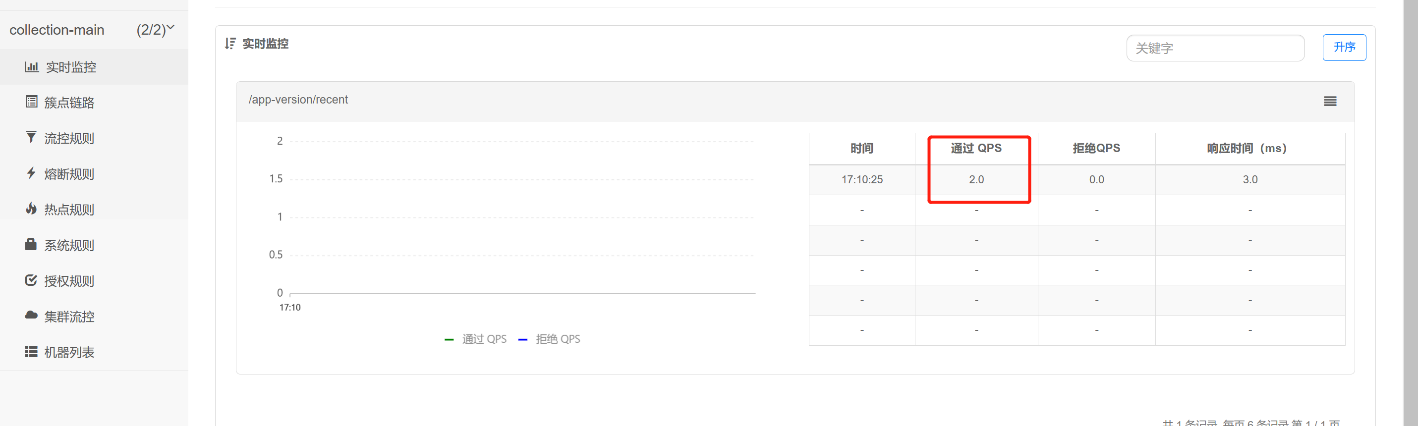 Sentinel 控制台 186 实时监控数据统计问题等 · Issue 3077 · Alibabasentinel · Github 