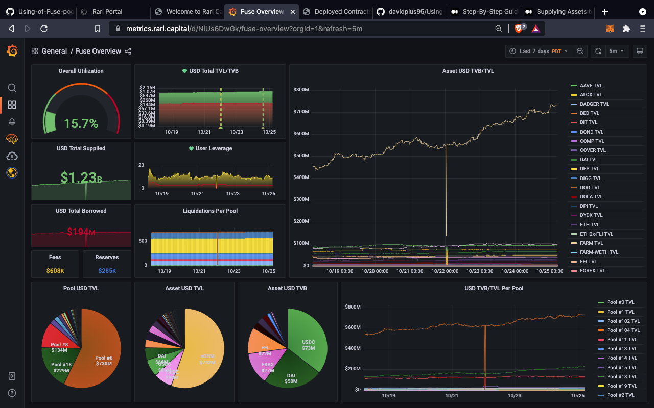 GitHub - davidpius95/Using-of-Fuse-pool-with-RAI: Using-of-Fuse-pool-with-RAI-Article