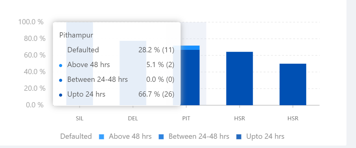 Adding additional data in tooltip · Issue #1236 · antvis/G2 · GitHub
