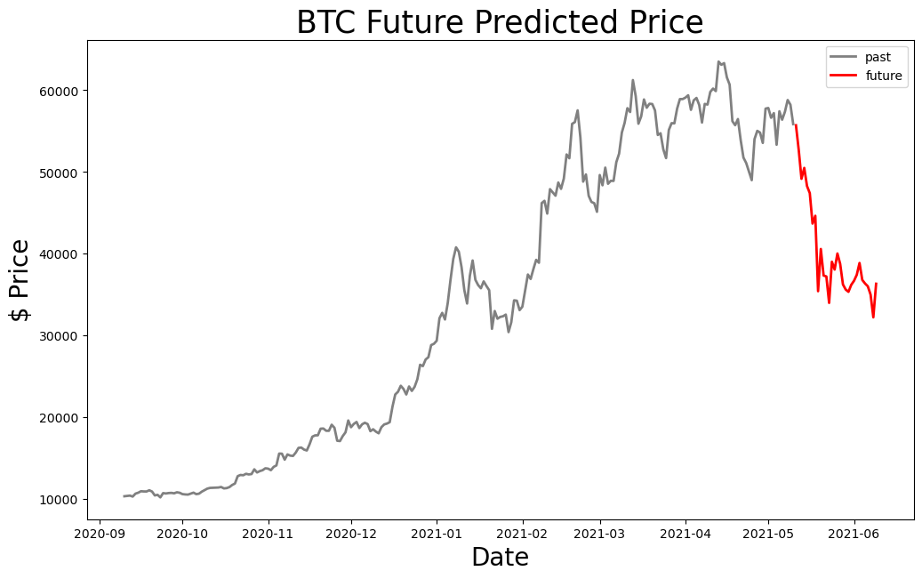 GitHub - Hpouralireza/linearRegression_in_cryptocurrency: Using ...