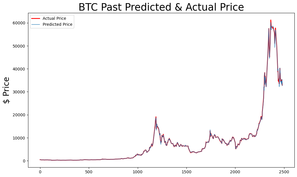 GitHub - Hpouralireza/linearRegression_in_cryptocurrency: Using ...