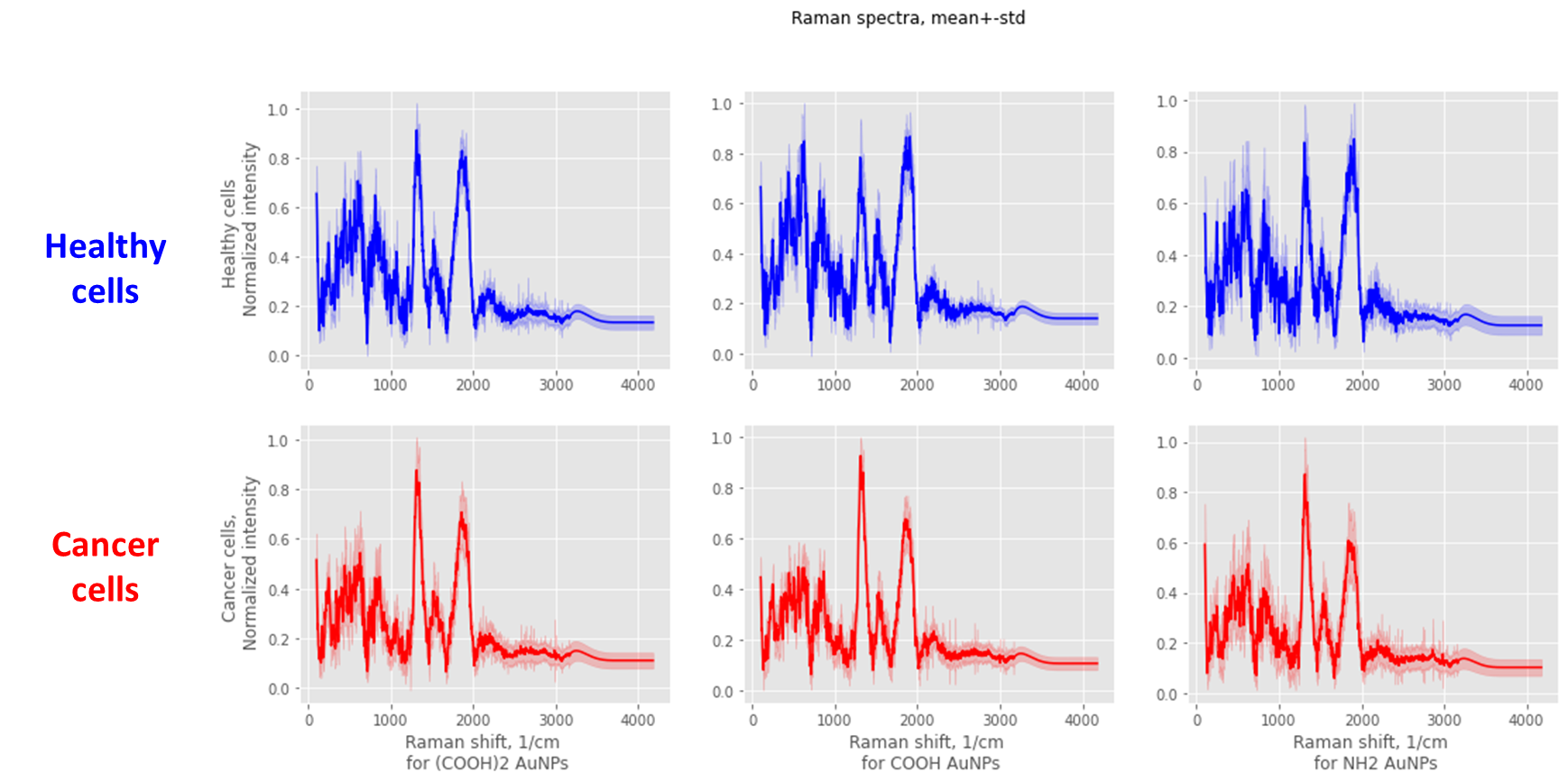 GitHub - Asya23/Raman-SERS-cells-classification