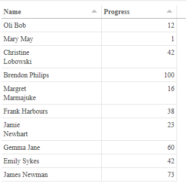 fit row height to HTML content · Issue #1056 · olifolkerd/tabulator · GitHub