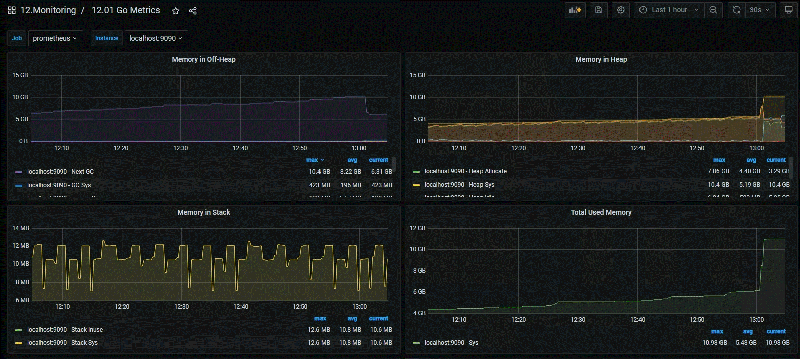 prometheus: fatal error: runtime: out of memory · prometheus prometheus · Discussion #10178 · GitHub