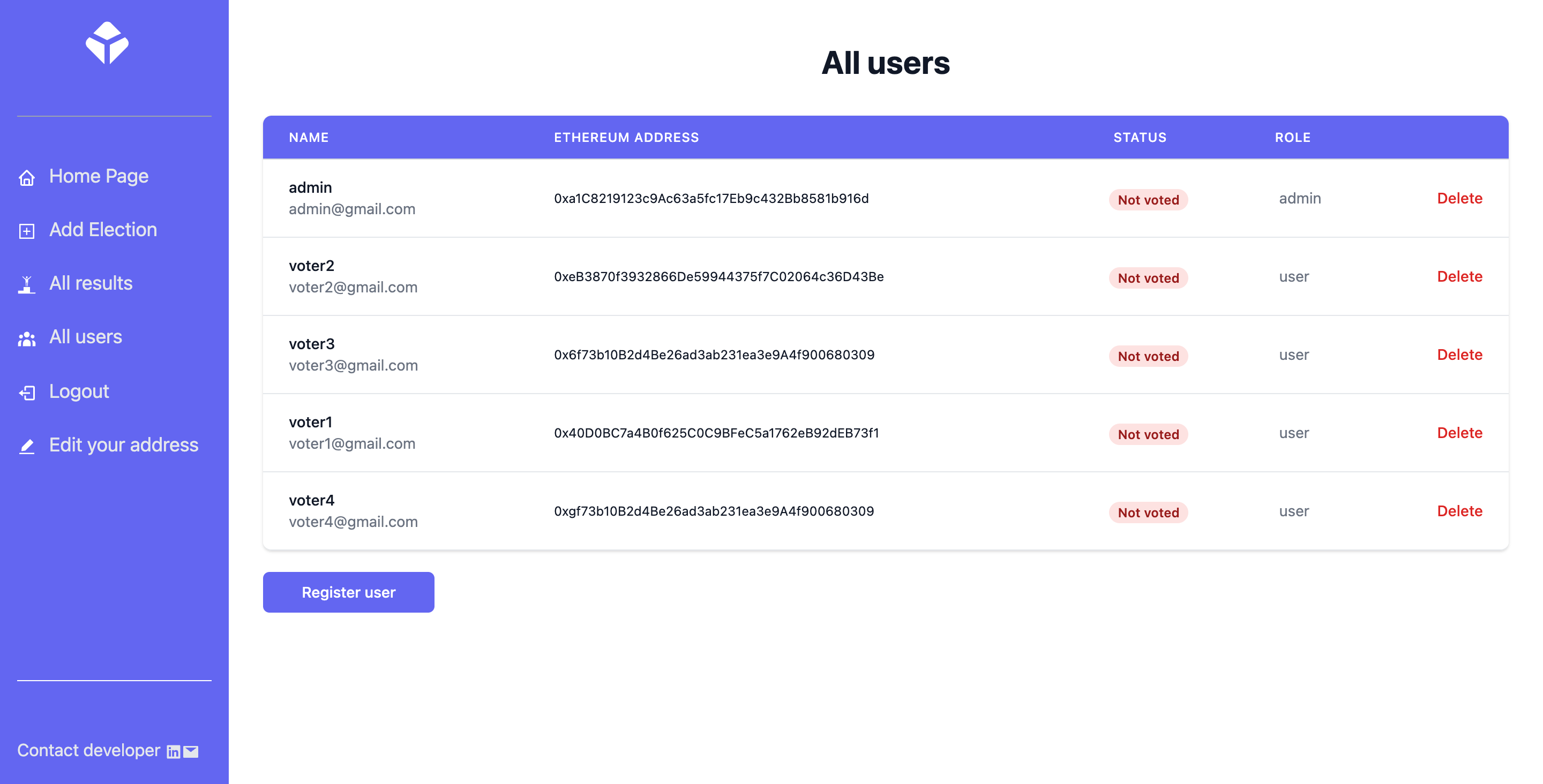 GitHub - itsSauravK/Election-Voting-Blockchain: A secured online voting ...