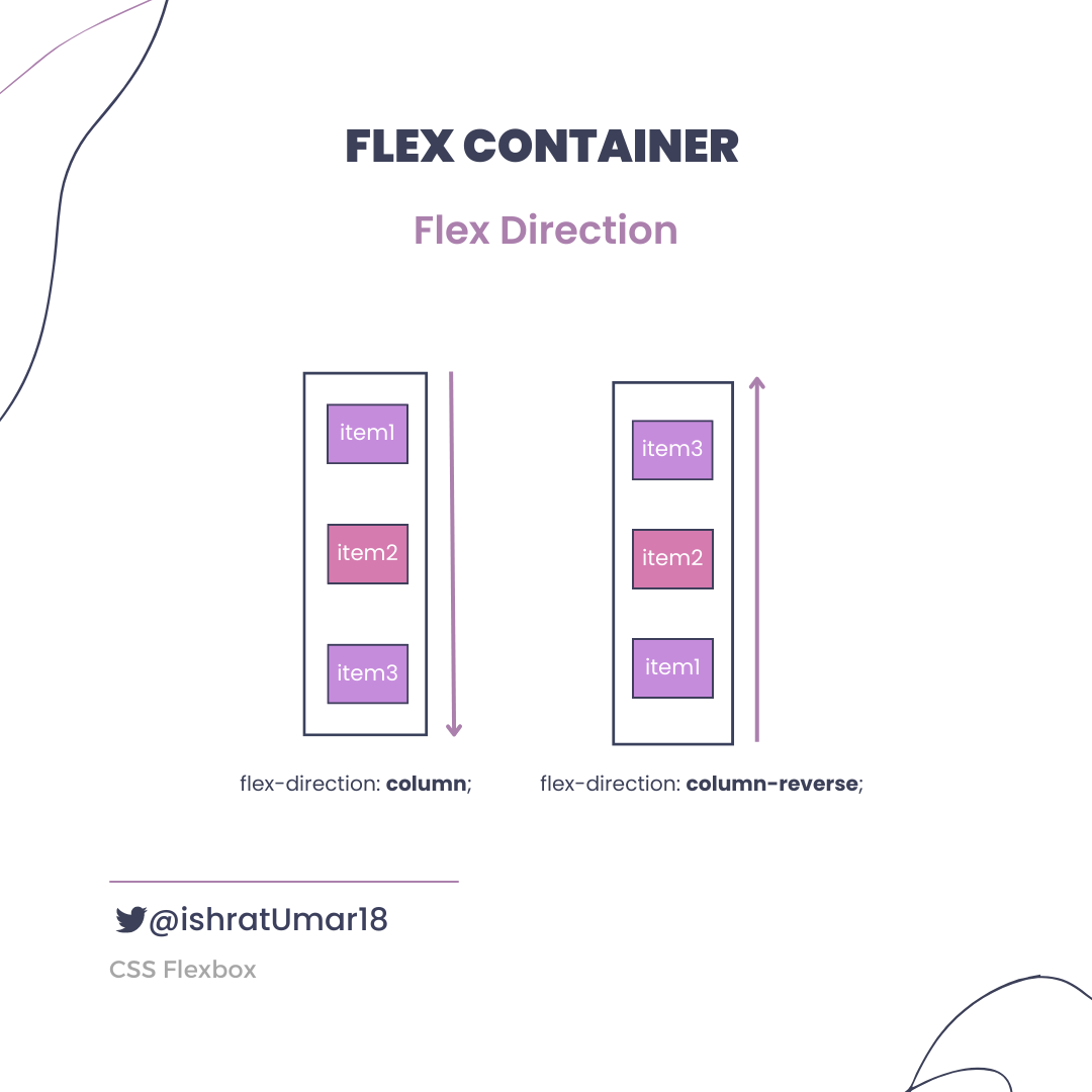 upskill-frontend/flexbox.md at main · ishratUmar18/upskill-frontend · GitHub