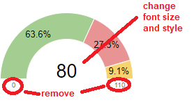 Question: Customizing gauge chart · Issue #1043 · naver/billboard.js · GitHub