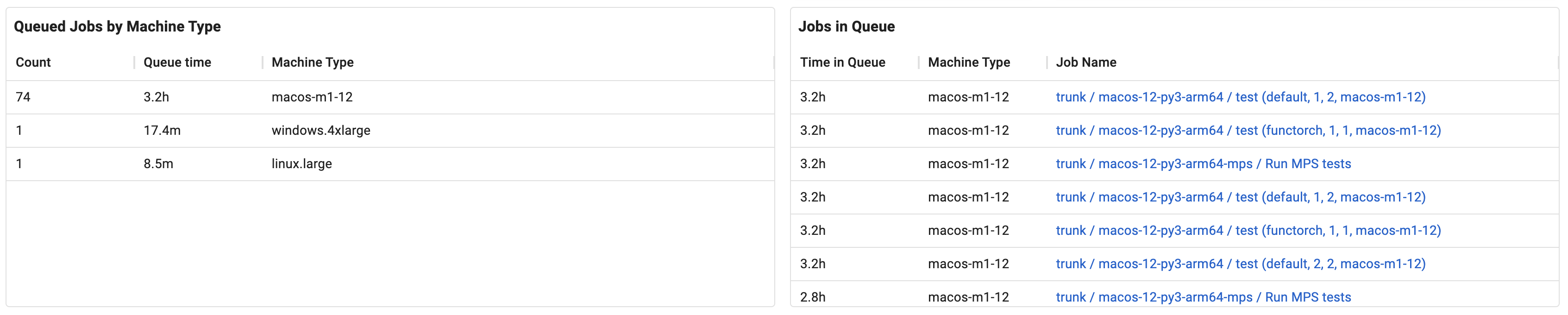 Mac M1 queue build up · Issue #86466 · pytorch/pytorch · GitHub