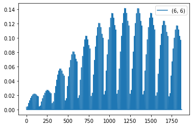 Using type `X` for atoms yields nonsense SOAP vectors · Issue #288 · lab-cosmo/librascal · GitHub