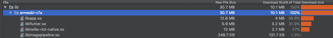 Issuehub Io