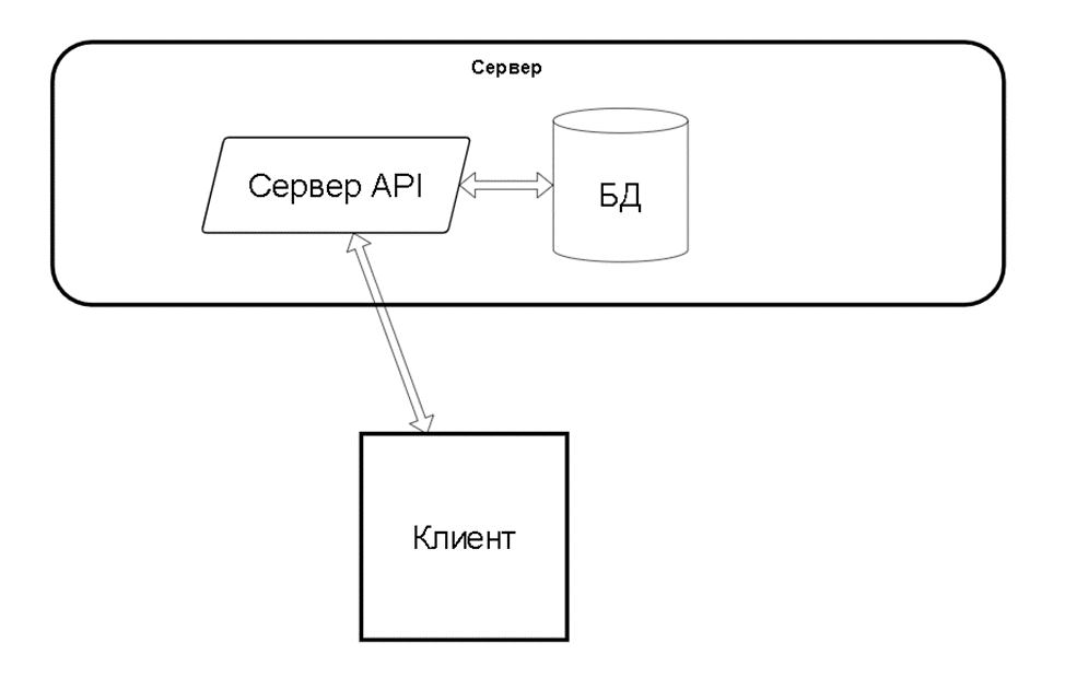 GitHub - erkashov/Client