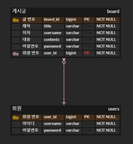 GitHub - SongHyeonJin/hanghaeboard