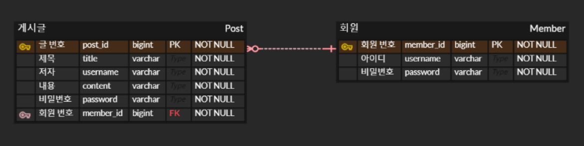 GitHub - O-Wensu/hh99-Myblog