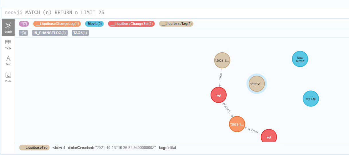 Rollback to tag · Issue #78 · liquibase/liquibase-neo4j · GitHub