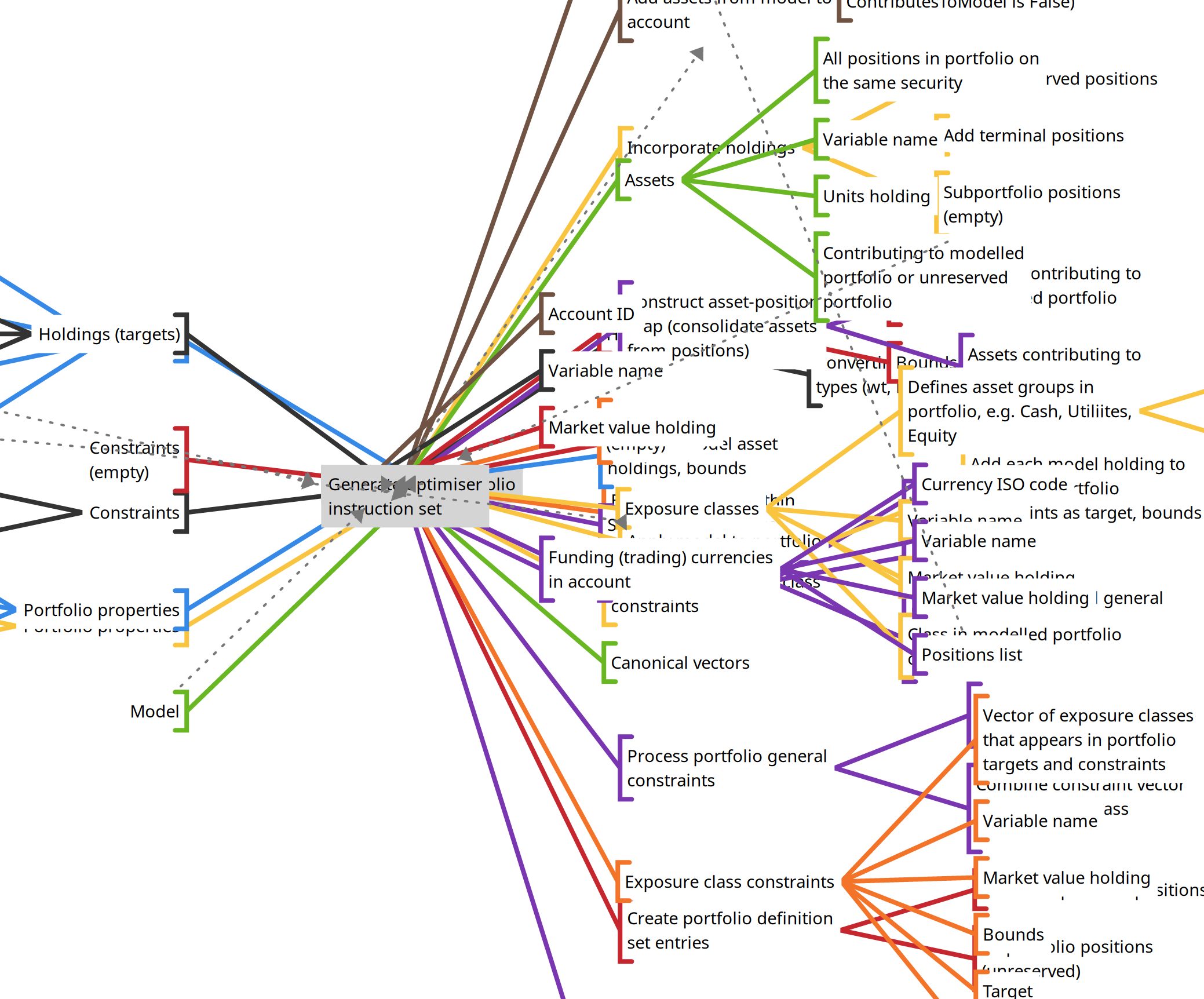 Export crash · Issue #189 · phase1geo/Minder · GitHub