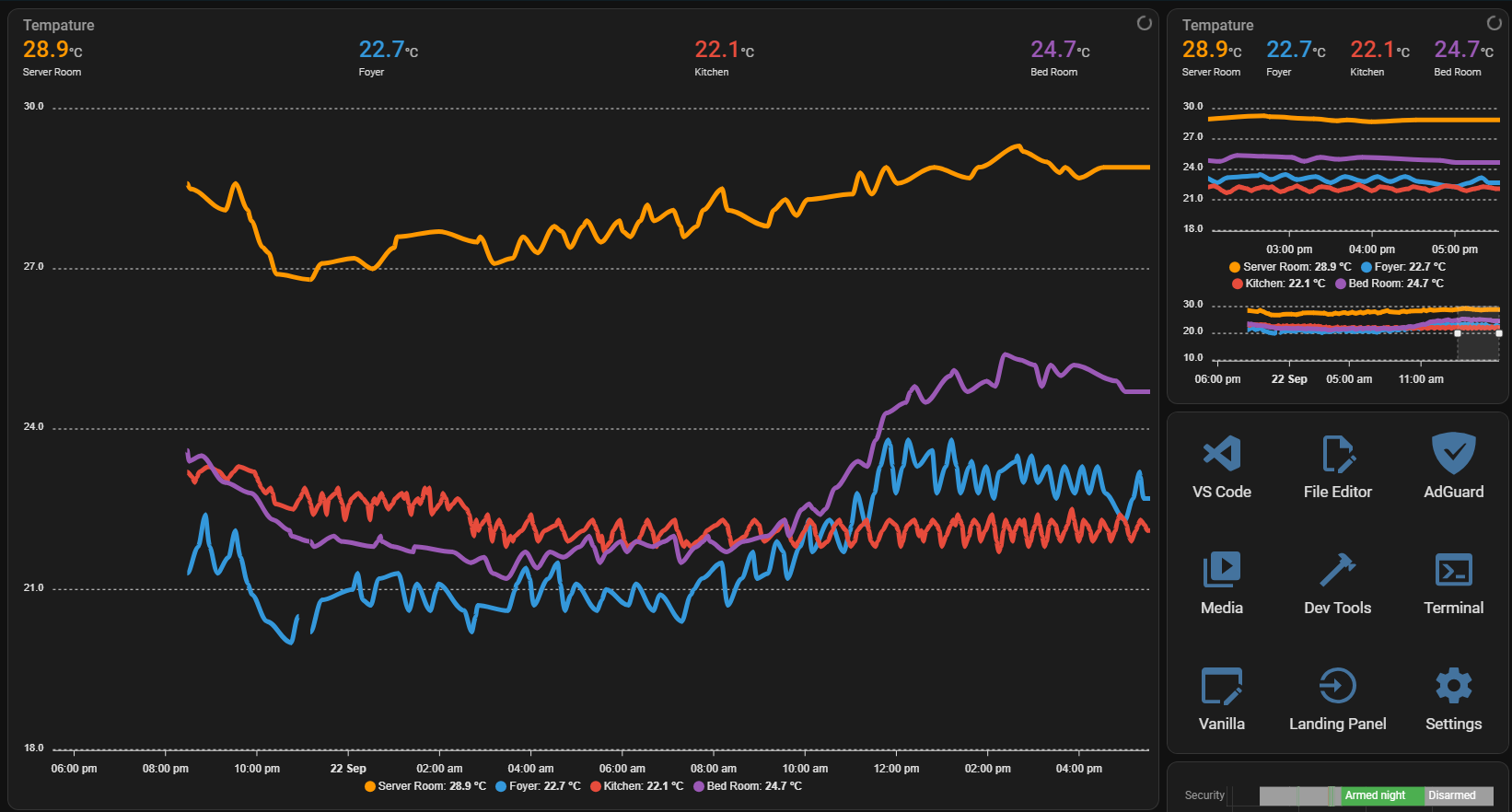 Sidebar Layout w/ Brush causes chart to overflow and be cut off · Issue #609 · RomRider ...