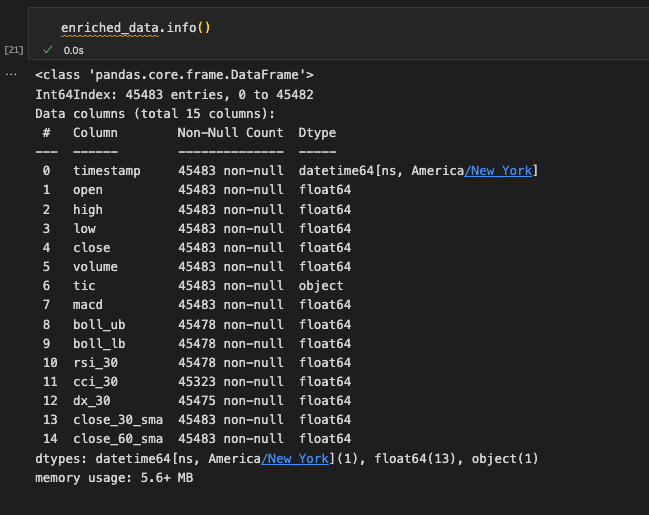 NaN Data in PaperTrader | DataProcessor Bug? · Issue #910 · AI4Finance-Foundation/FinRL · GitHub