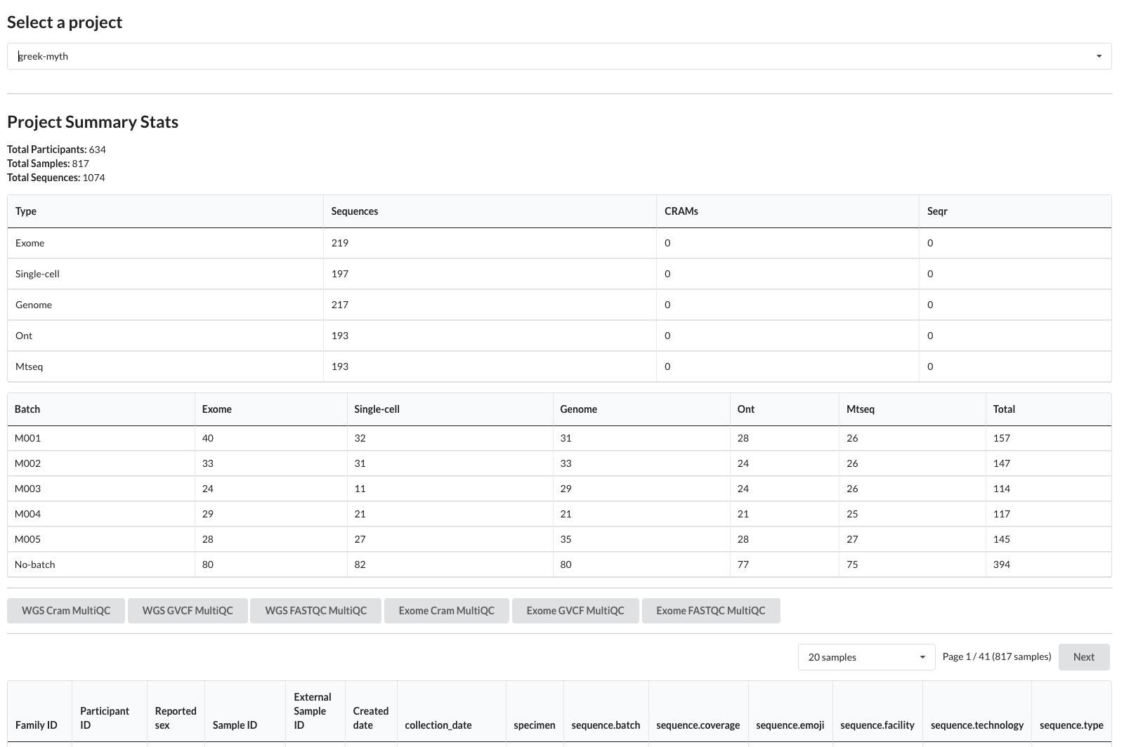 Add Links To Multiqc Reports · Issue 335 · Populationgenomics Metamist · Github