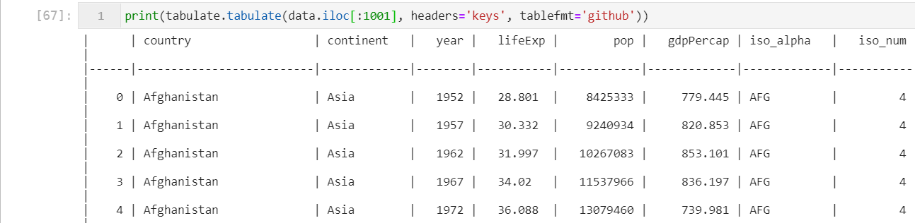 Output Garbled After 1000 Lines · Issue 102 · Astanin Python Tabulate · Github