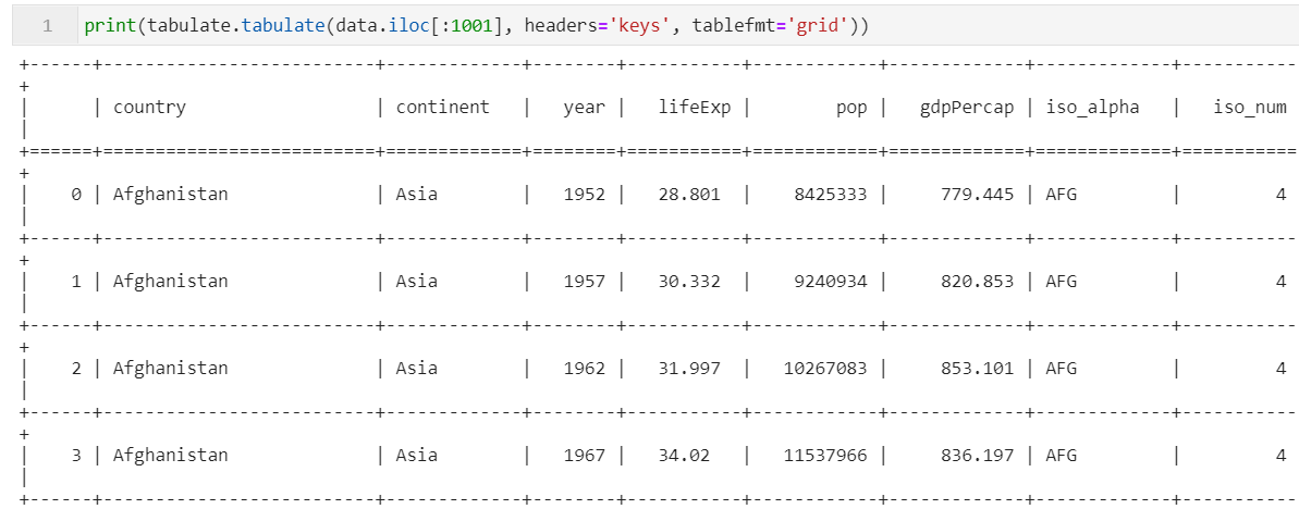 Output garbled after 1000 lines · Issue #102 · astanin/python-tabulate · GitHub